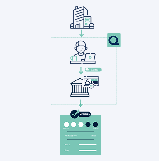 Automated Compliance with Qwist | RegTech Solutions